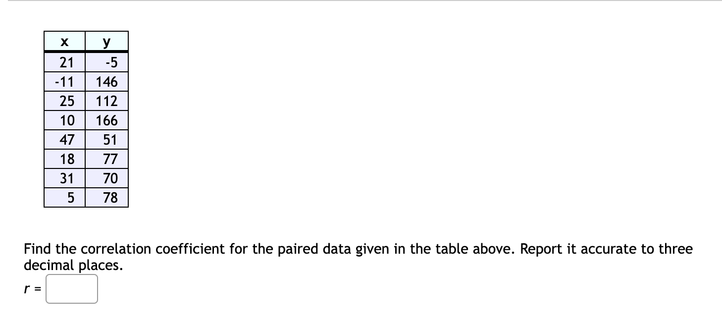 Solved Find the correlation coefficient for the paired data | Chegg.com