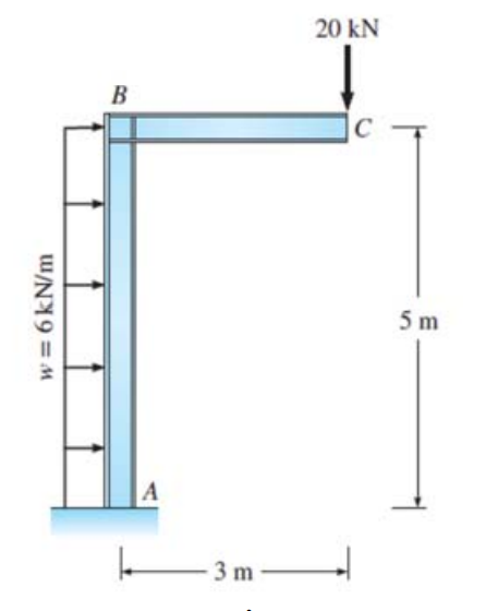 Solved Question 5: For the shown frame and loads, compute | Chegg.com Solved Question 5: For the shown frame and loads, compute | Chegg.com