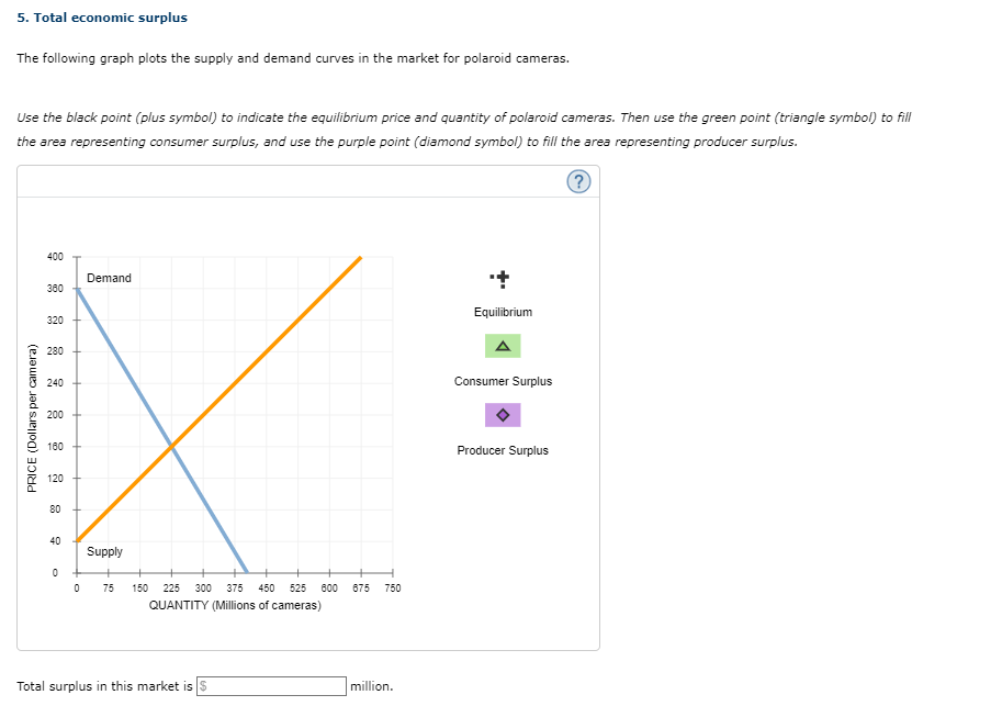 Solved 5. Total economic surplus The following graph plots | Chegg.com