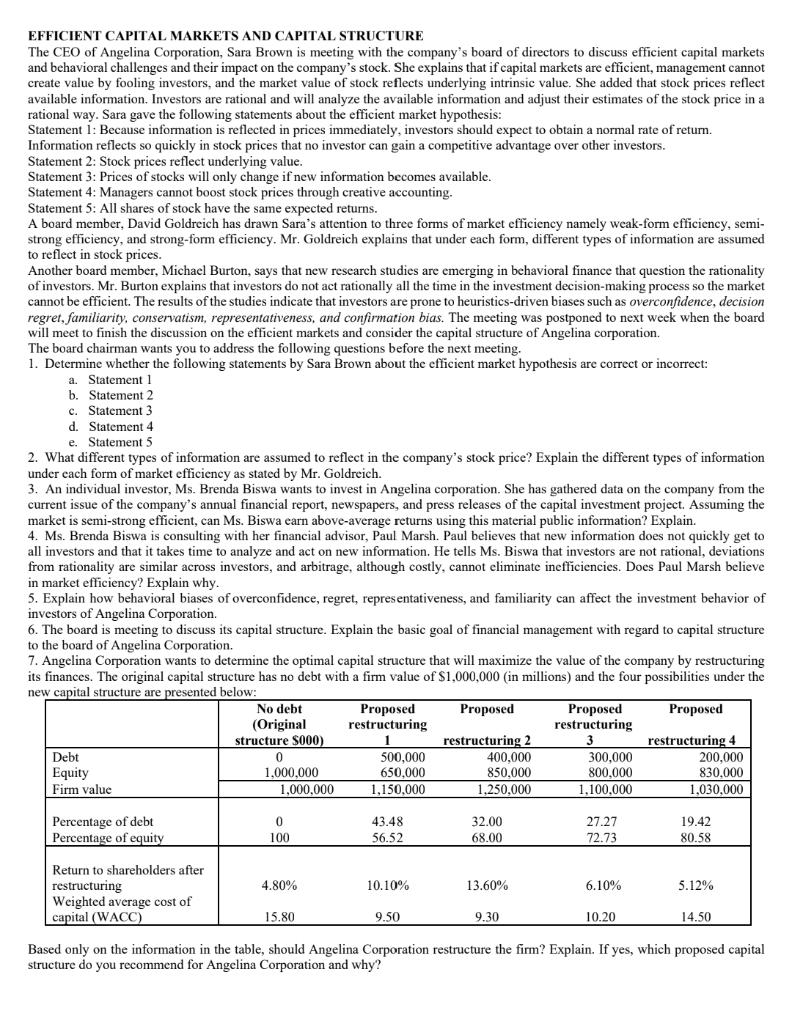 Solved EFFICIENT CAPITAL MARKETS AND CAPITAL STRUCTURE The | Chegg.com