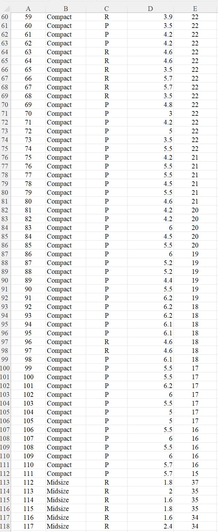 Solved The U.S. Department of Energy’s Fuel Economy Guide | Chegg.com