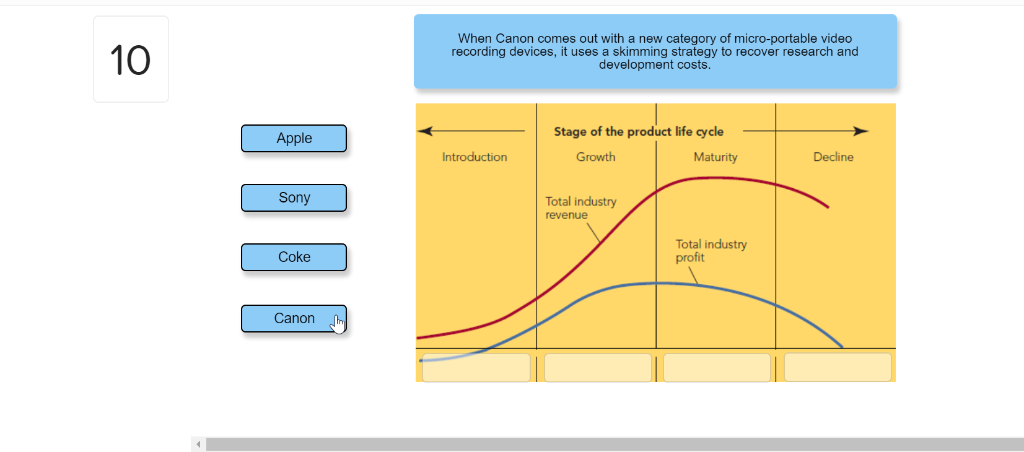 Product Life Cycle Worksheet