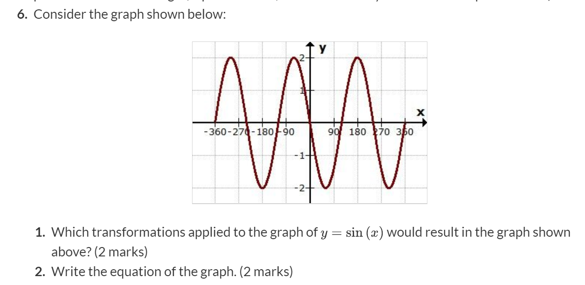 Solved 6. Consider the graph shown below: -360-270-180 90 90 | Chegg.com