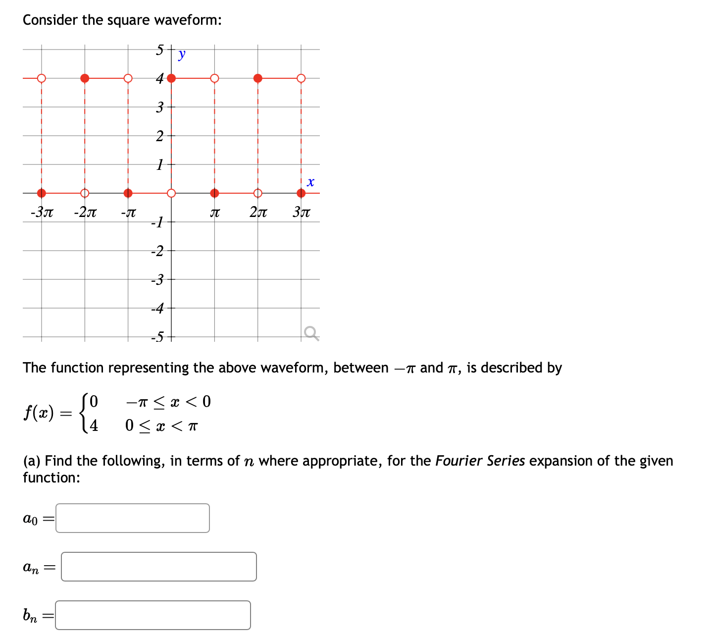 Solved Consider the square waveform: The function | Chegg.com