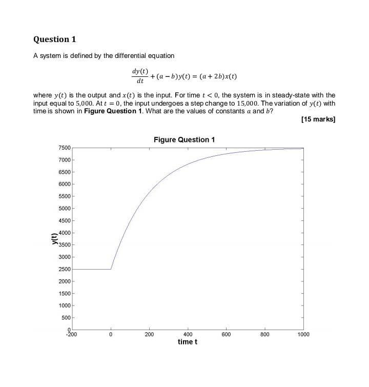 Solved This is about control system problem please solve | Chegg.com