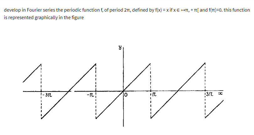 Solved develop in Fourier series the periodic function f, | Chegg.com
