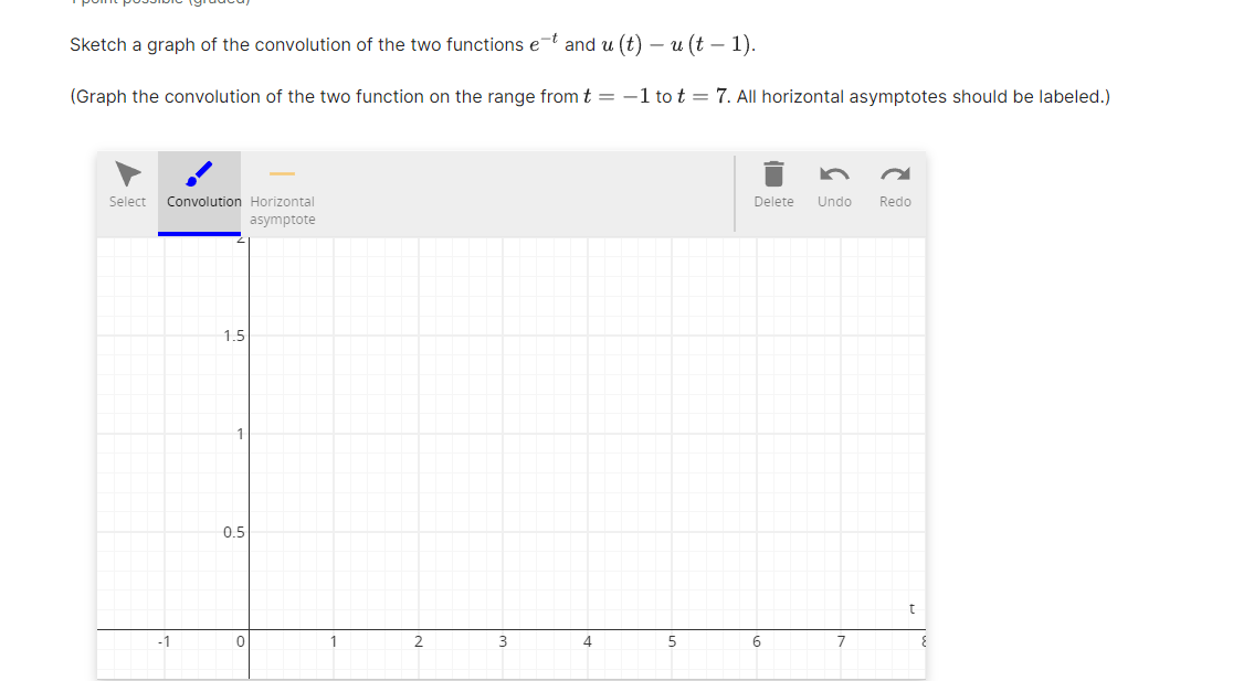 Solved Sketch a graph of the convolution of the two | Chegg.com