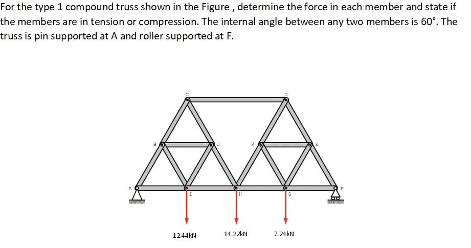 For the type 1 compound truss shown in the Figure, | Chegg.com