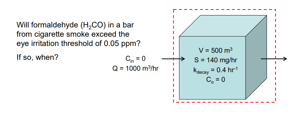 Solved Will formaldehyde (H2CO) in a bar from cigarette | Chegg.com