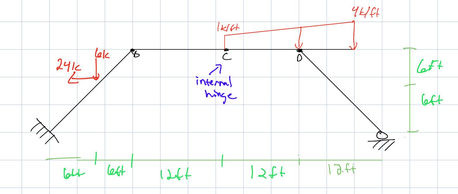 Solved determinate frame shown, find support reactions at A | Chegg.com