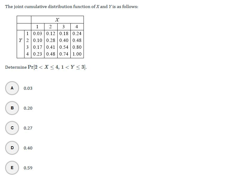 Solved The joint cumulative distribution function of X and Y | Chegg.com