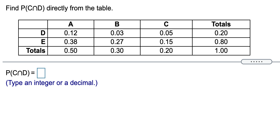 Solved Find P(CND) directly from the table. с D E Totals A | Chegg.com