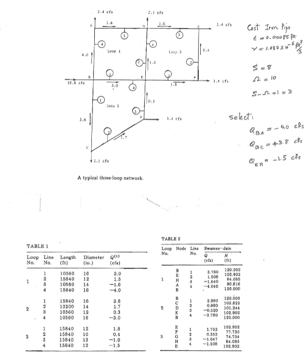Write a Matlab program that can solve for the water | Chegg.com