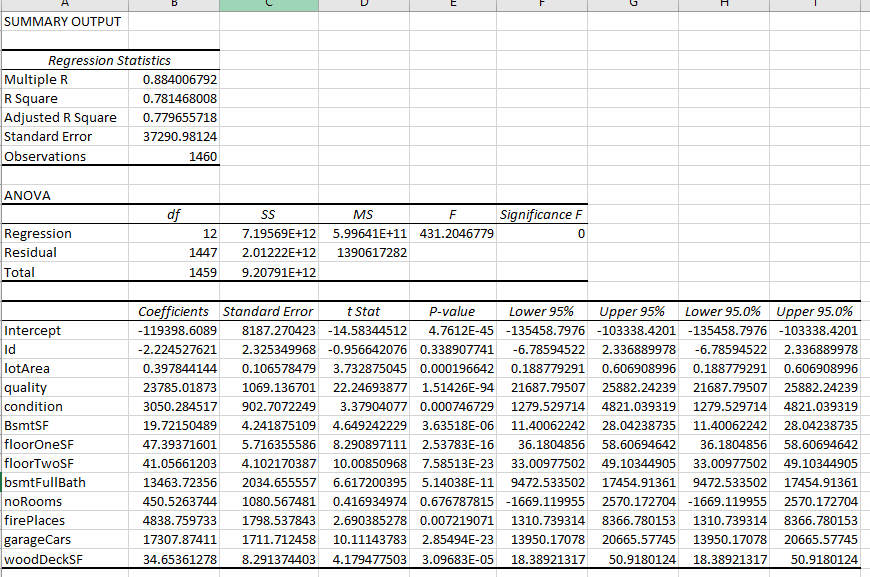 Solved based on the following regression: 1. Explain the | Chegg.com