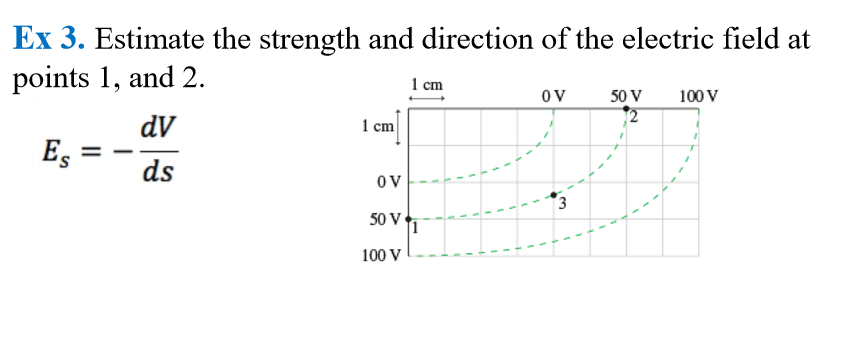Solved Ex 3. Estimate the strength and direction of the | Chegg.com