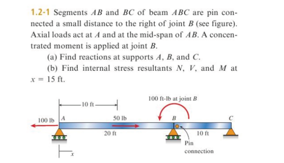 Solved 1.2-1 Segments AB and BC of beam ABC are pin con- | Chegg.com