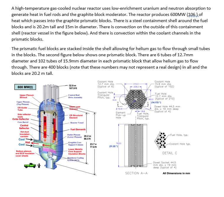 A high-temperature gas-cooled nuclear reactor uses | Chegg.com