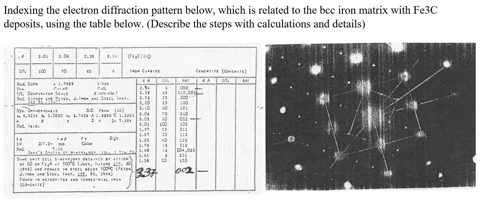 Solved Indexing The Electron Diffraction Pattern Below