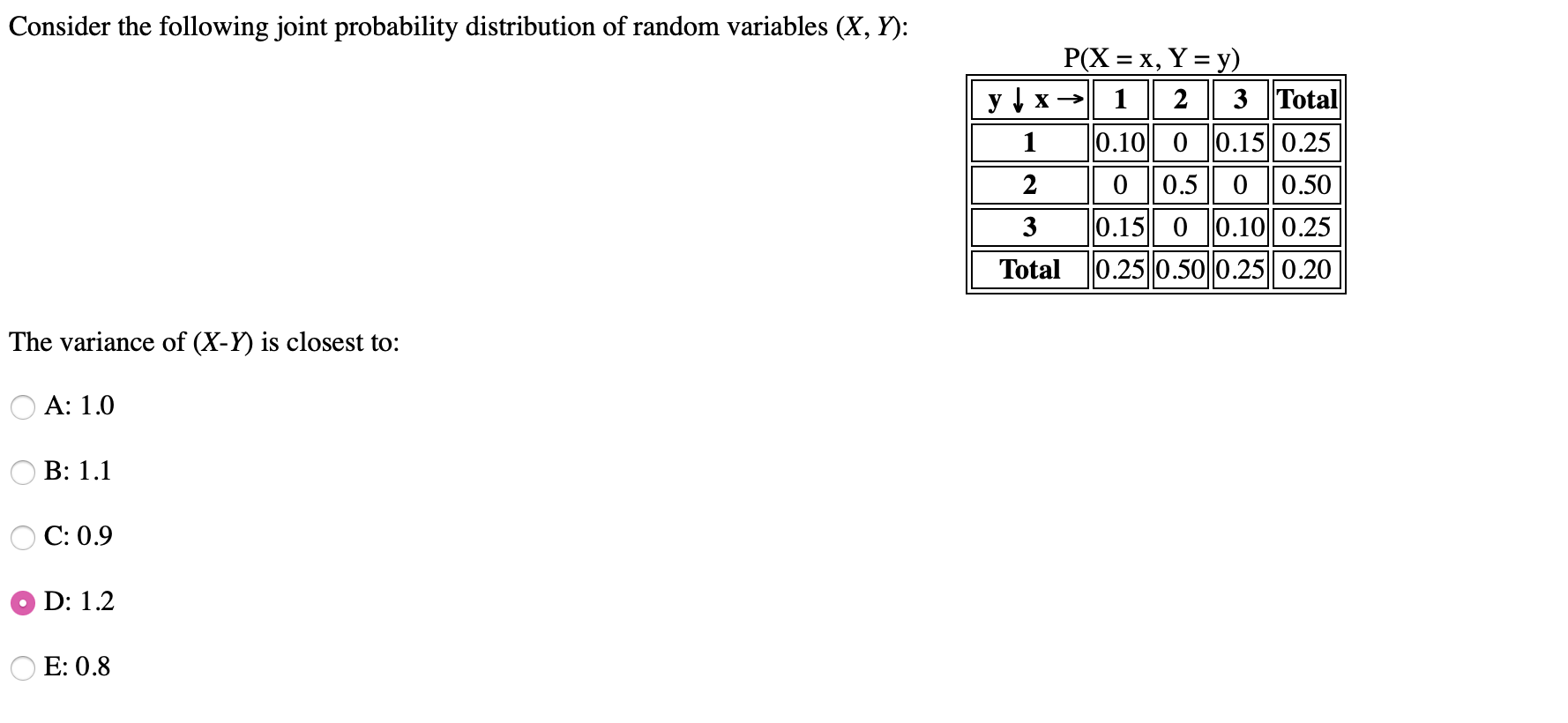 Solved Consider the following joint probability distribution | Chegg.com