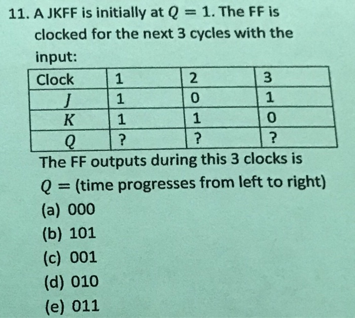 Solved 11, A JKFF is initially at Q = 1. The FF is clocked | Chegg.com