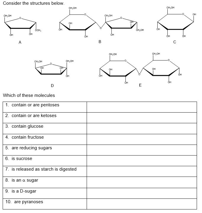 Solved Consider the structures below. CH OH CH, OH GH CH OH | Chegg.com