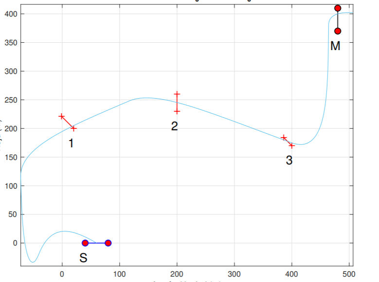 Solved HOW TO MAKE THIS IN MATLAB? The code is supposed to | Chegg.com
