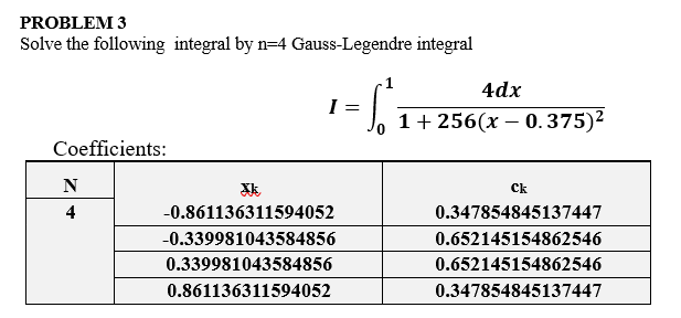 Solved PROBLEM 3Solve the following integral by n=4 | Chegg.com