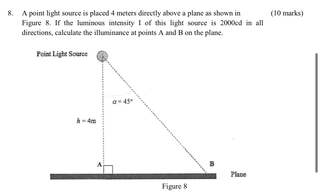 Solved 8. (10 marks) A point light source is placed 4 meters | Chegg.com