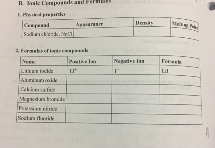 Solved B. Ionic Compounds and Formuas 1. Physical properties | Chegg.com