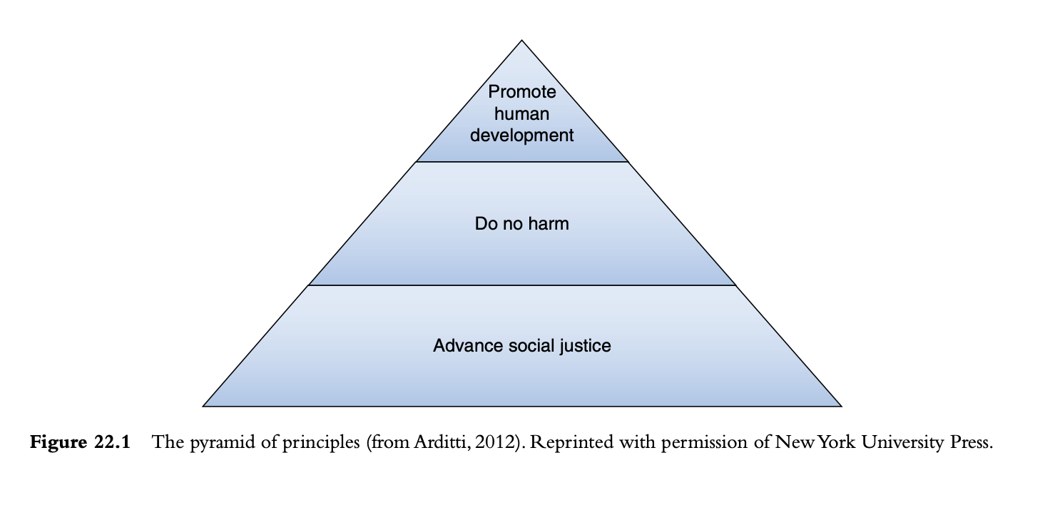 Solved The pyramid of principles of "Promote Human | Chegg.com