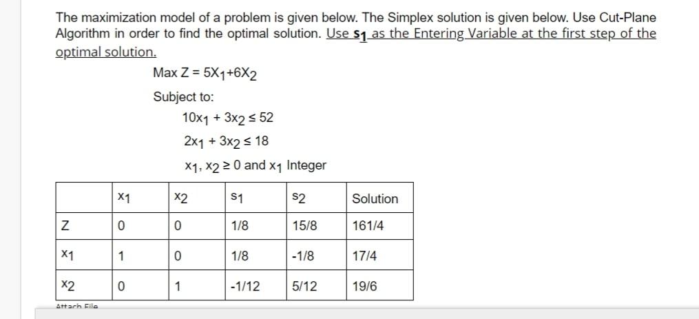 Solved The maximization model of a problem is given below. | Chegg.com