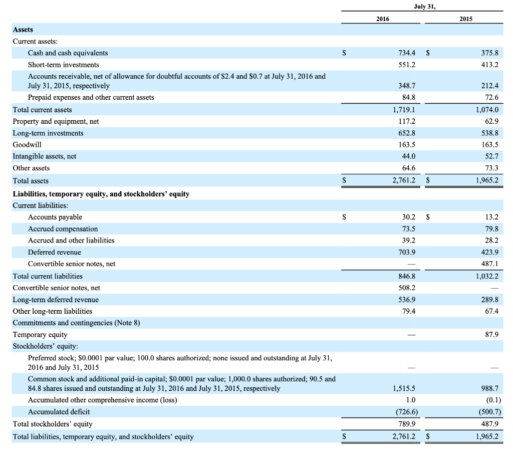 1 – Calculate basic profitability ratios (ROA, ROE, | Chegg.com