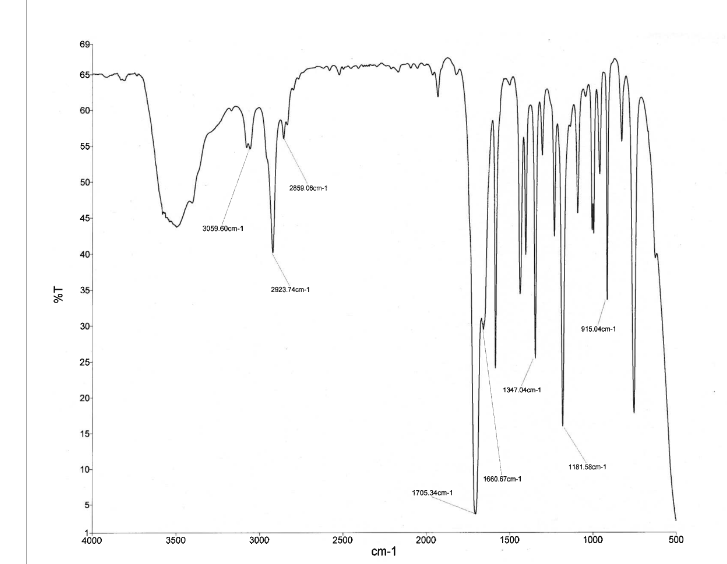 Solved These are all the options for the IR spectra above | Chegg.com