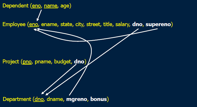 Solved Make a Relational model. SQL DDL is NOT required. | Chegg.com