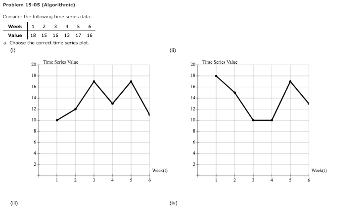 Solved Problem 15-05 (Algorithmic) Consider the following | Chegg.com