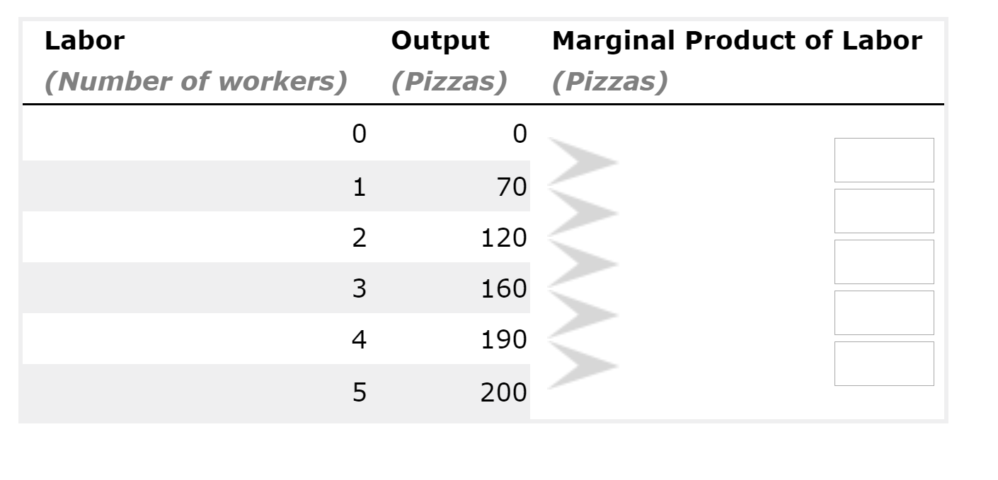 Solved 2. Inputs and outputs Raphael's Performance Pizza is | Chegg.com