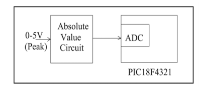 Design and develop a PIC18F4321-based system that | Chegg.com