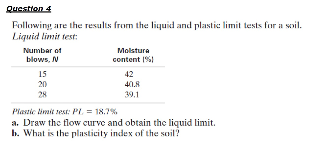 Solved Question4 Liquid limit test: Number of blows,N 15 20 | Chegg.com