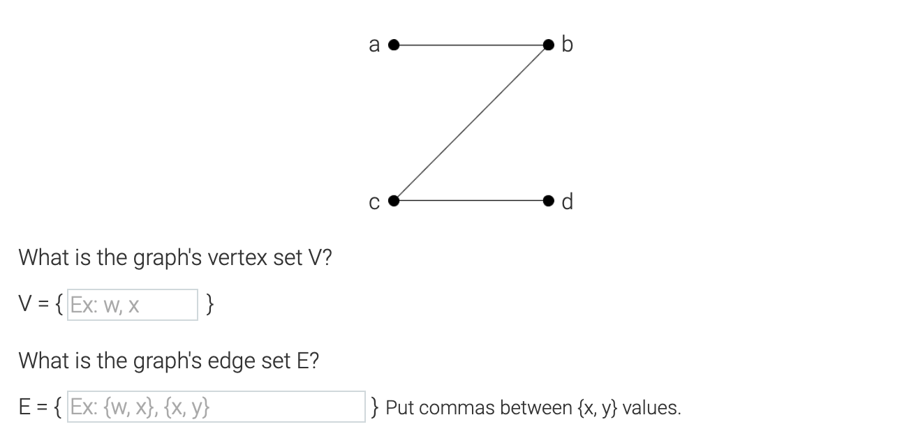 Solved What is the graph's vertex set V? V={} What is the | Chegg.com
