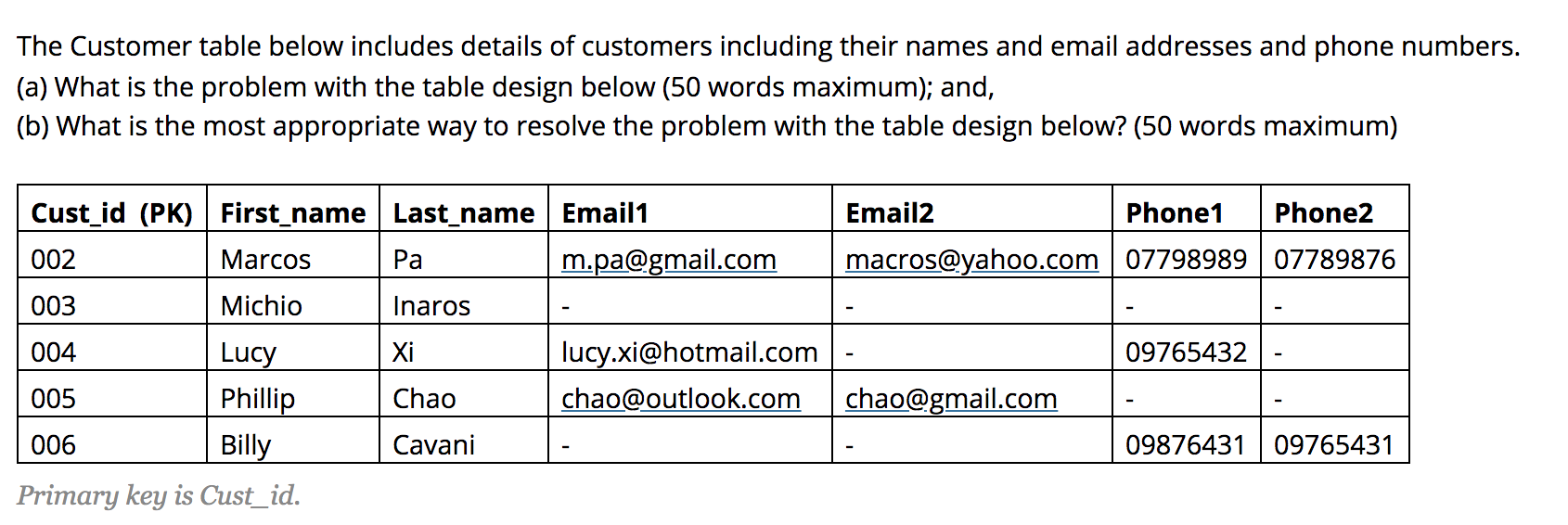 Solved The Customer table below includes details of | Chegg.com
