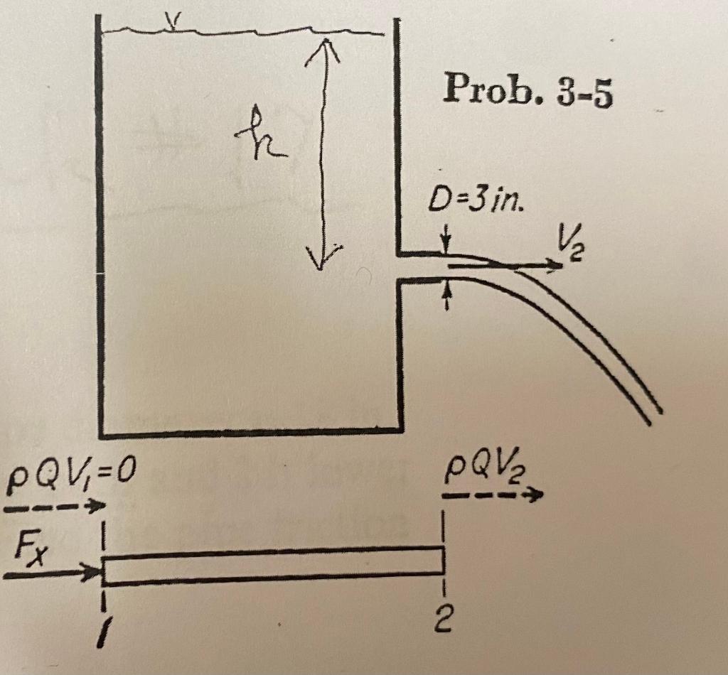 Solved 3-5. A 3-in. diameter jet of water is issuing from a | Chegg.com