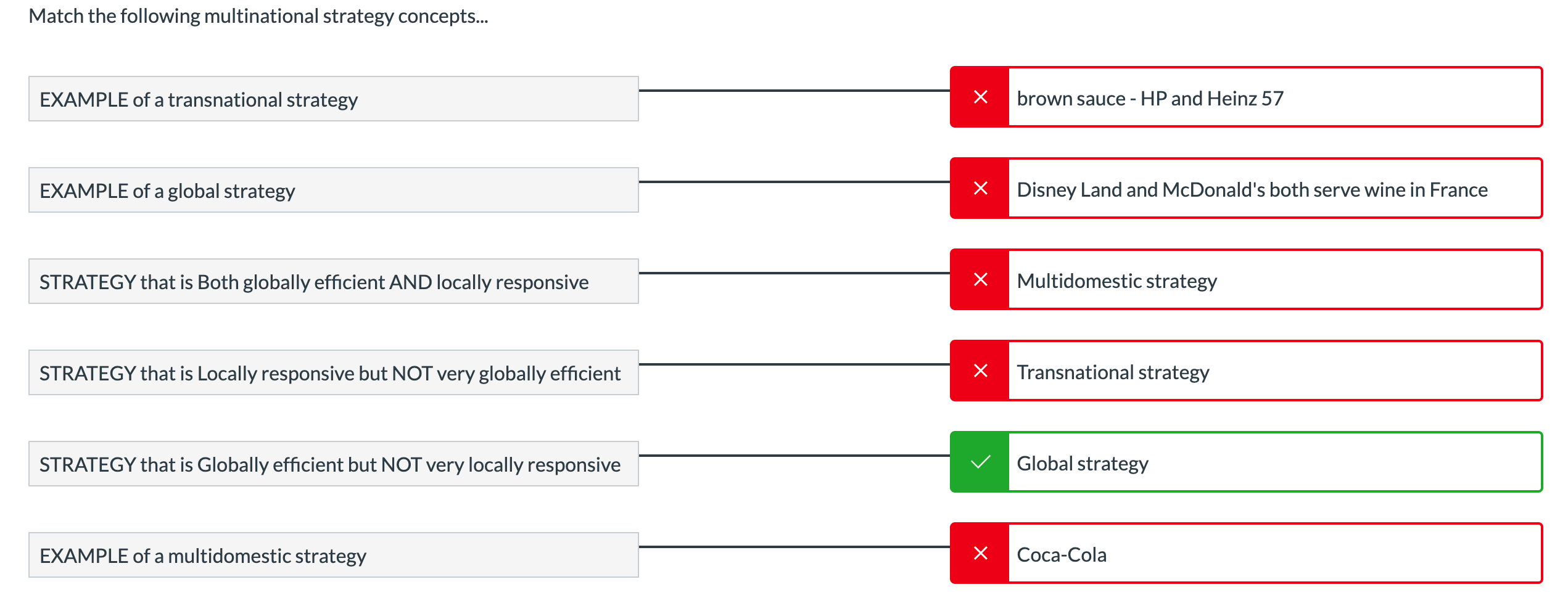 Solved Match the following multinational strategy | Chegg.com