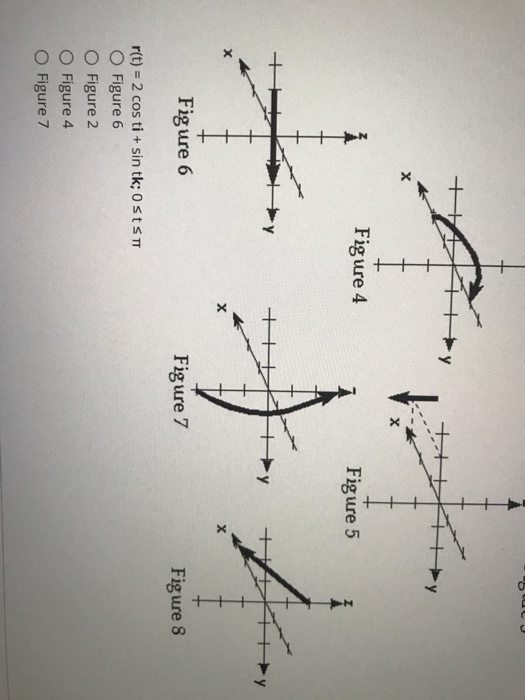 Solved Match the vector equation with the correct graph. | Chegg.com