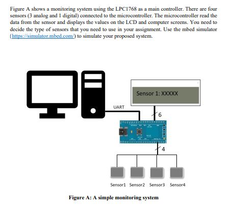 Figure A shows a monitoring system using the LPC1768 | Chegg.com