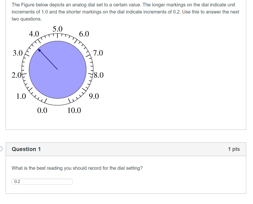 Solved The Figure below depicts an analog dial set to a | Chegg.com