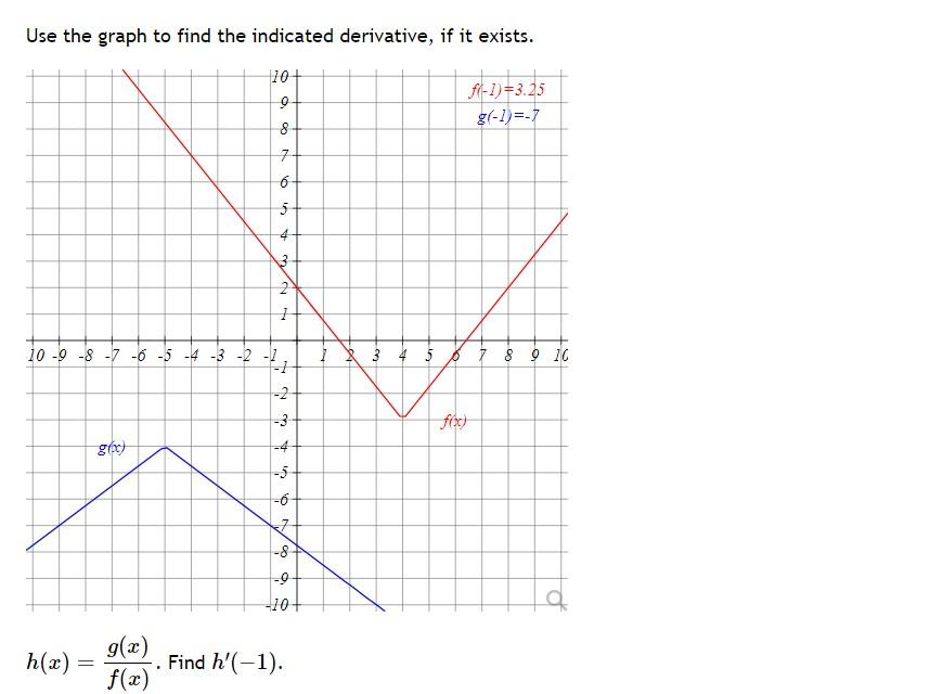Solved Use the graph to find the indicated derivative, if it | Chegg.com
