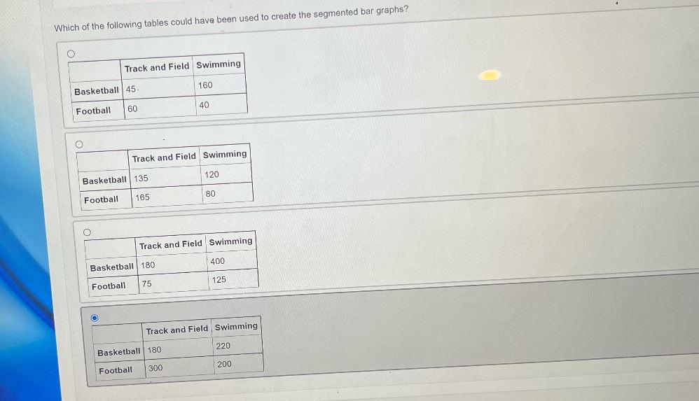 Solved Question 2 (Multiple Choice Worth 2 points) (02.05 | Chegg.com