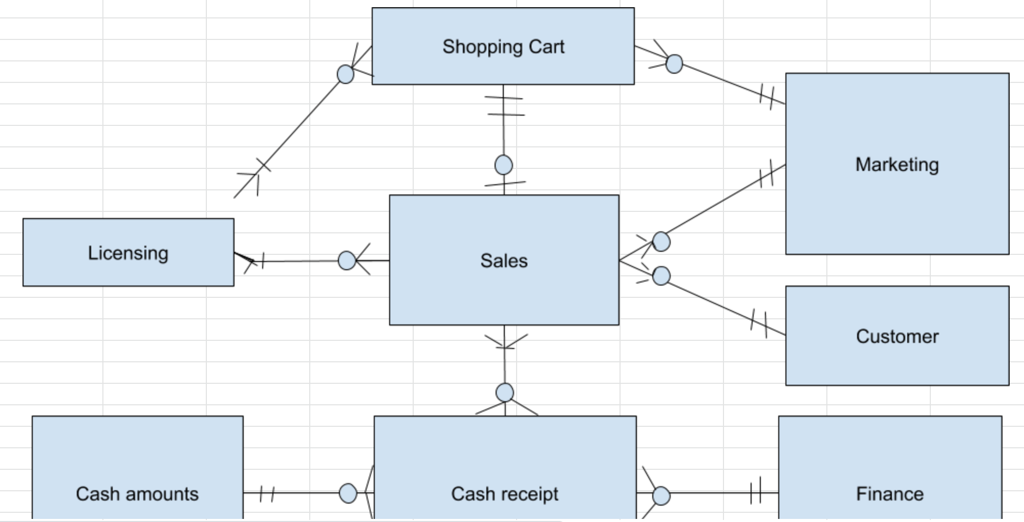 Accounting Information Systems Based on the | Chegg.com