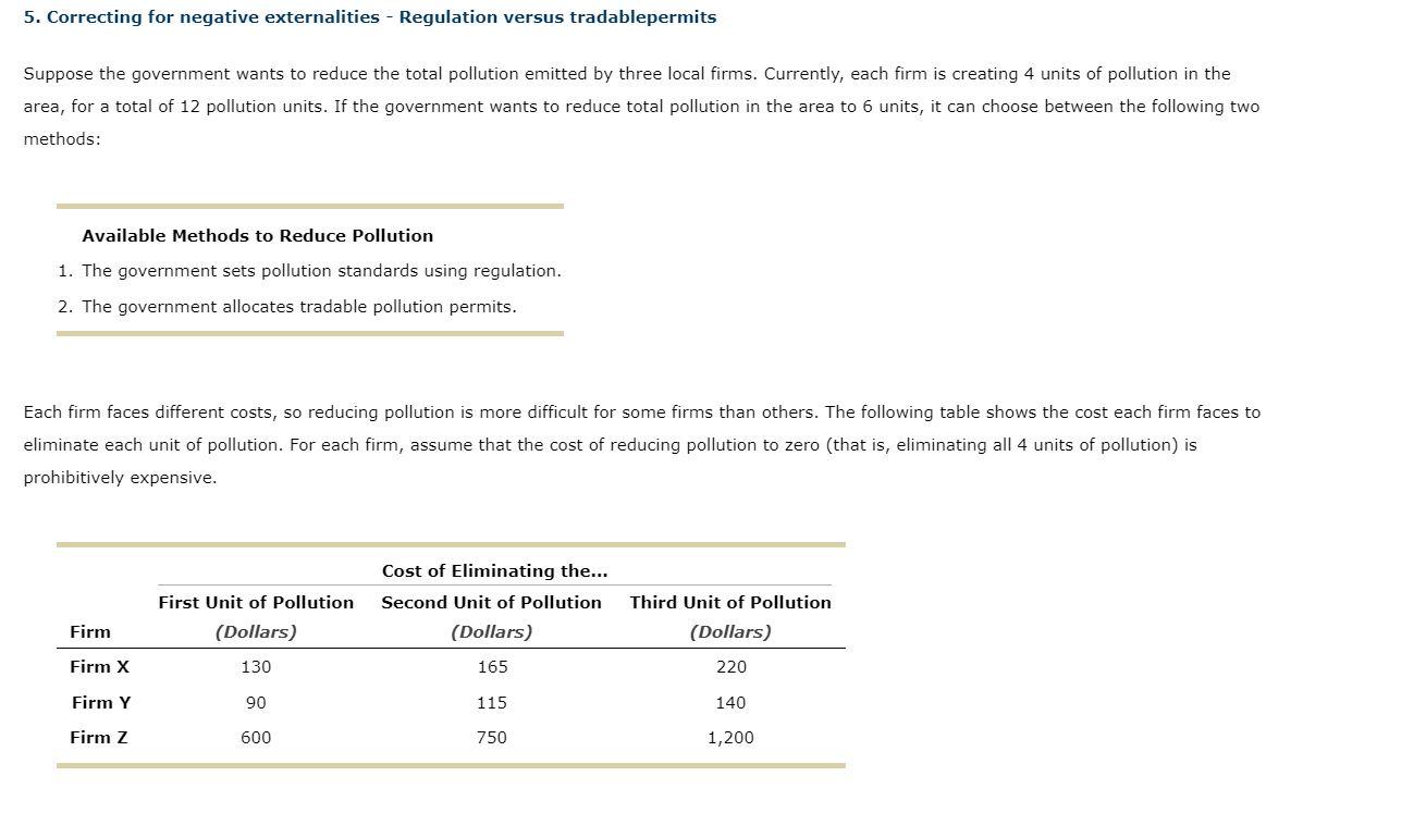 Solved 5. Correcting for negative externalities - Regulation | Chegg.com