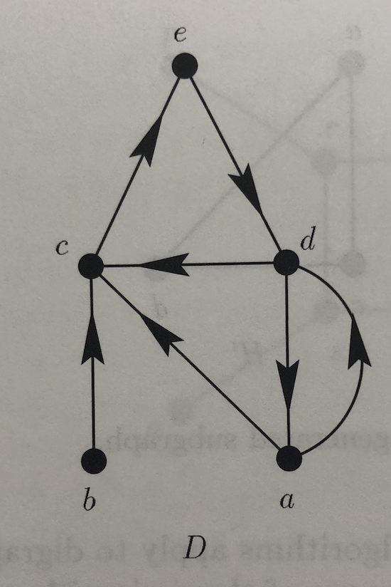 Solved Prove that in a unilaterally connected digraph D, in | Chegg.com
